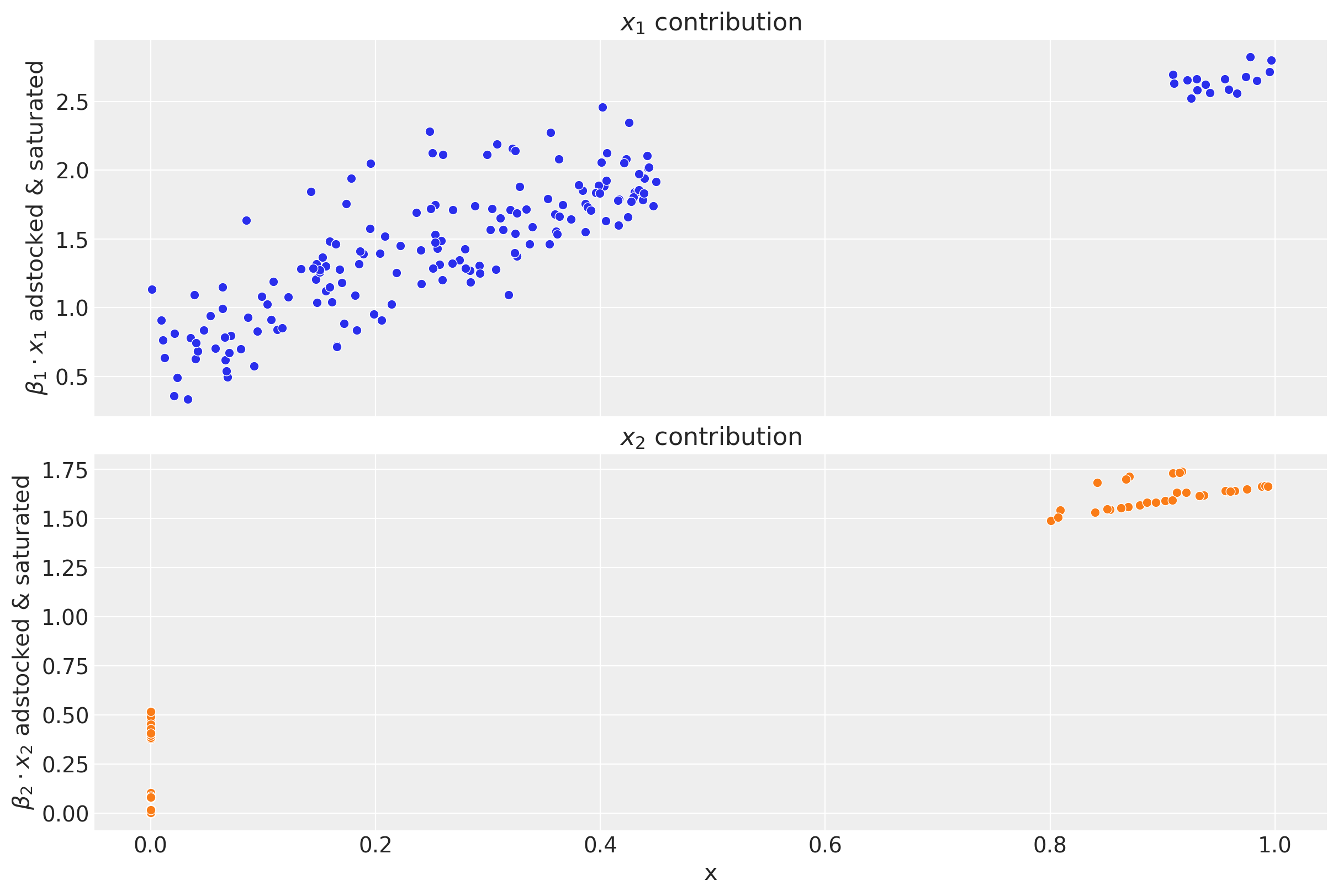 MMM Example Notebook — Open Source Marketing Analytics Solution